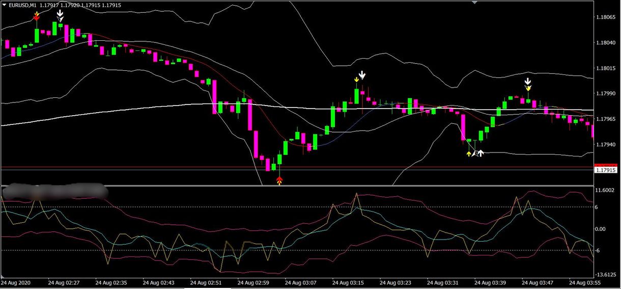 FX・BOインジケータ厳選5個！！公開します レビュー | EA FX レビューと検証