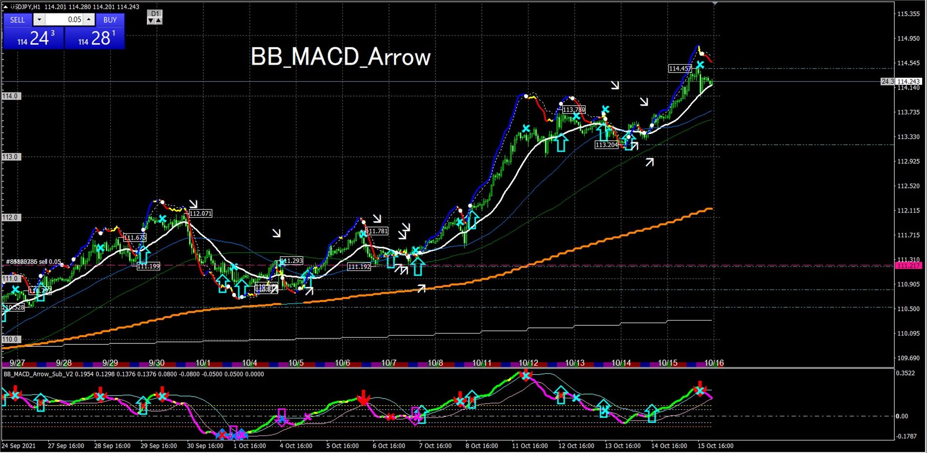 BB_MACD_Arrow レビュー | EA FX レビューと検証