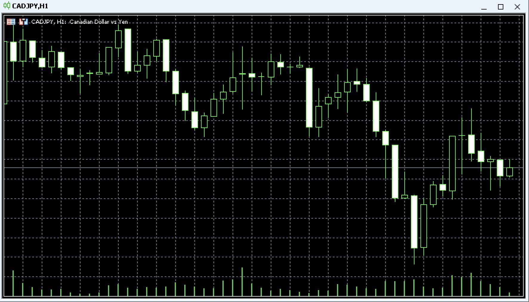 【MT5】チャートをフル画面にできるインジケーター － TL-LargeScreen5 | EA FX レビューと検証