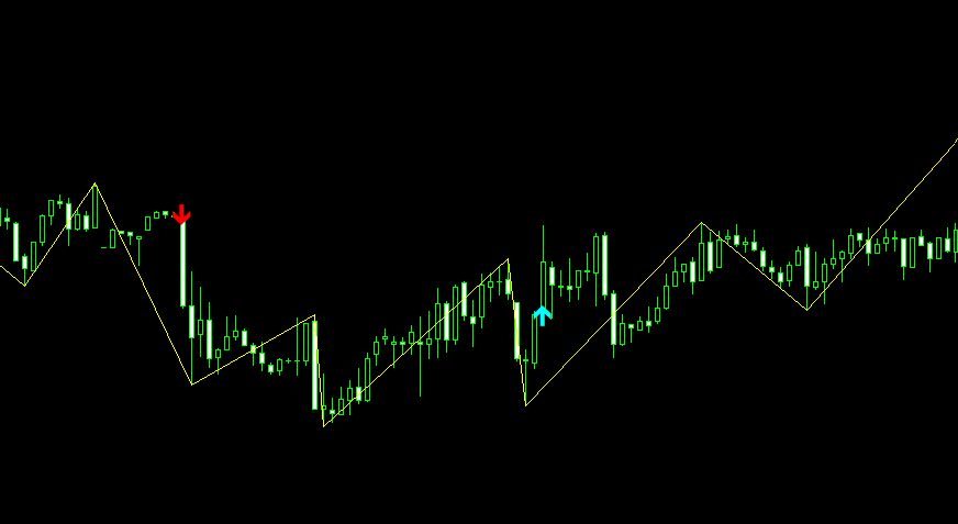 ZigzagBreak Zigzagのブレイクアウトで矢印サインを出すインジケーター | EA FX レビューと検証