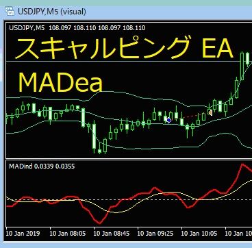 MADea スキャルピング EA レビュー | EA FX レビューと検証