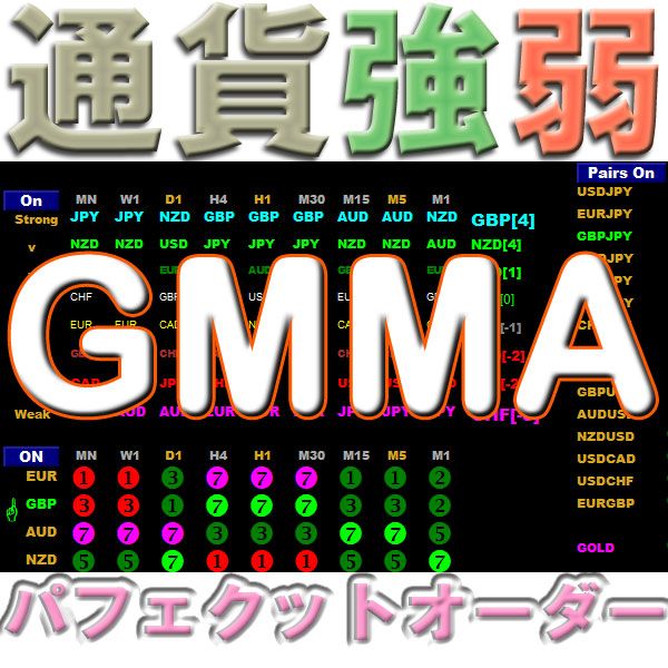 MT4のGMMAインジケータのトレードシステム一覧 | EA FX レビューと検証